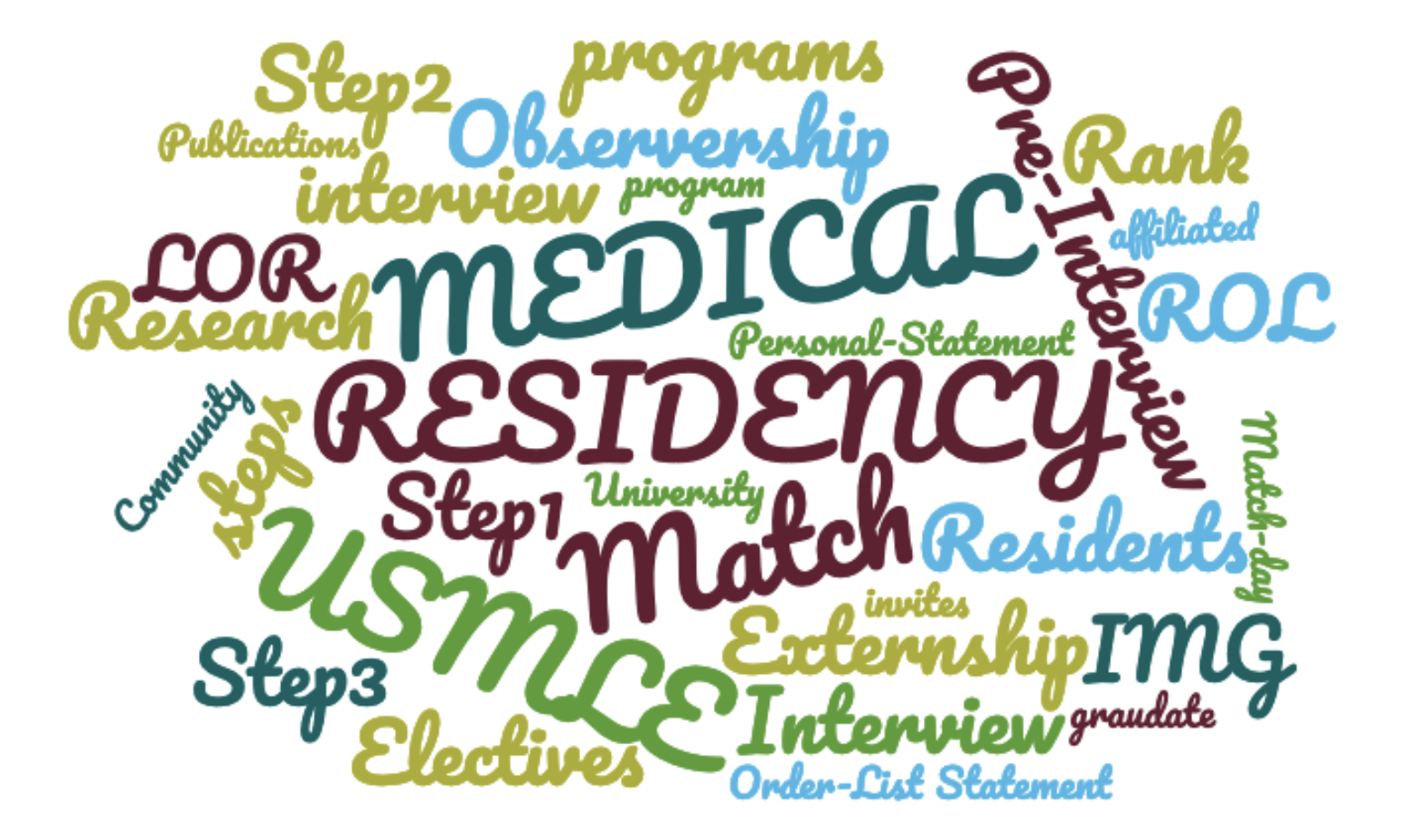 How do I Find Residency Programs? - UHSA School of Medicine